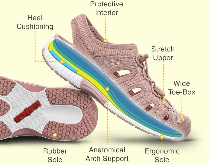 OrthoFeet: All the sandals you'll ever need | Milled