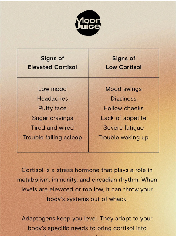 Moon Juice: Elevated vs low cortisol | Milled