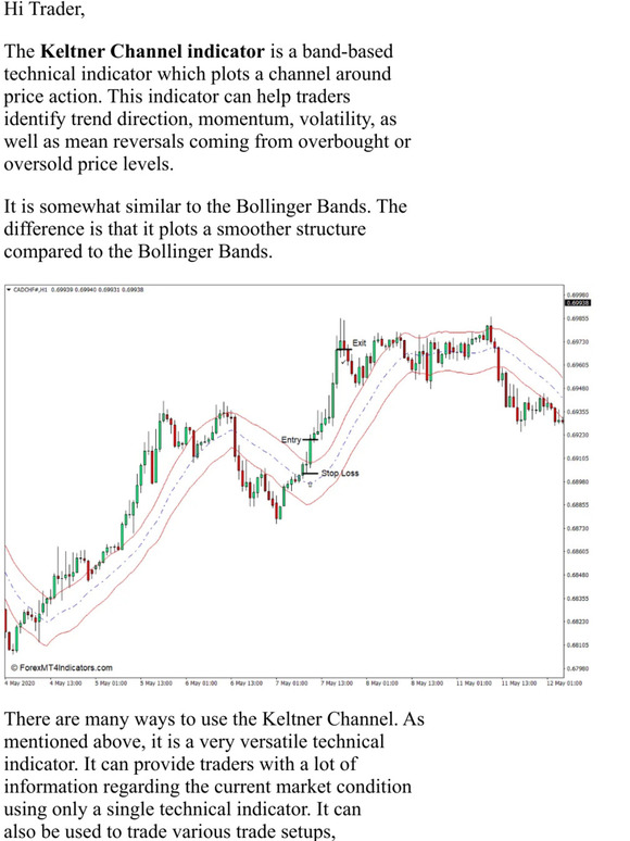 Forex MT4 Indicators: [Download] Keltner Channel Indicator for MT4 | Milled