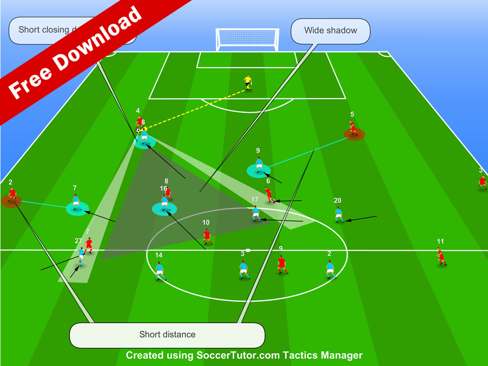 250 Award Winning Soccer Drills Software: Pep Guardiola's High Pressing ...