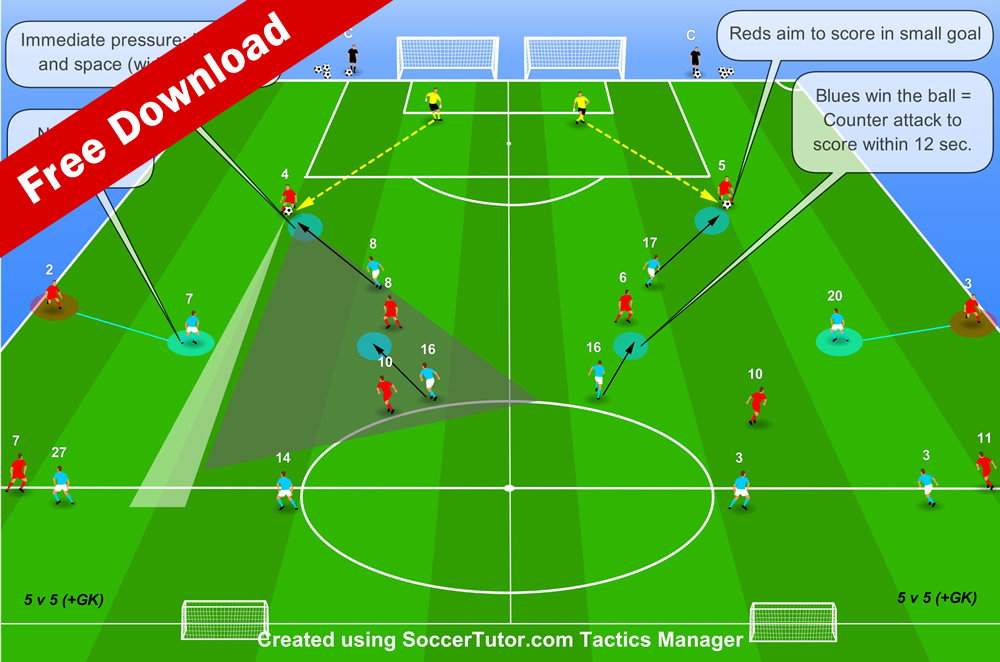 250 Award Winning Soccer Drills Software: Pep Guardiola's High Pressing ...