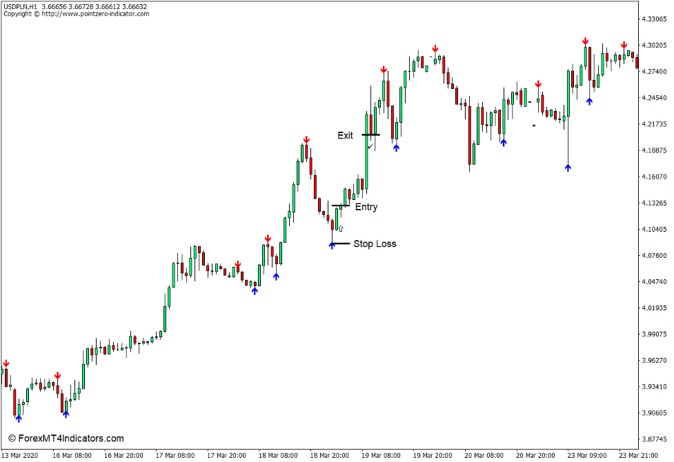Forex MT4 Indicators: [Download] Reversal Fractals Indicator for MT4 ...