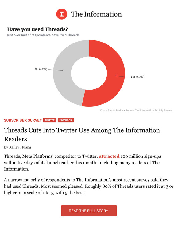 theinformation: Threads Cuts Into Twitter Use Among The Information ...