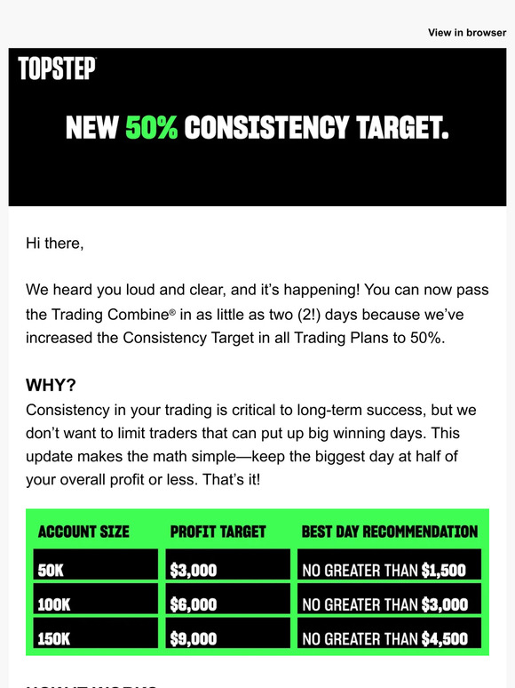 Topstep: 🚨 [NEW!] 50% CONSISTENCY TARGET 🚨 | Milled