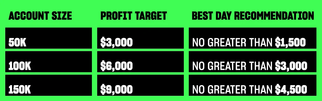 Topstep: 🚨 [NEW!] 50% CONSISTENCY TARGET 🚨 | Milled