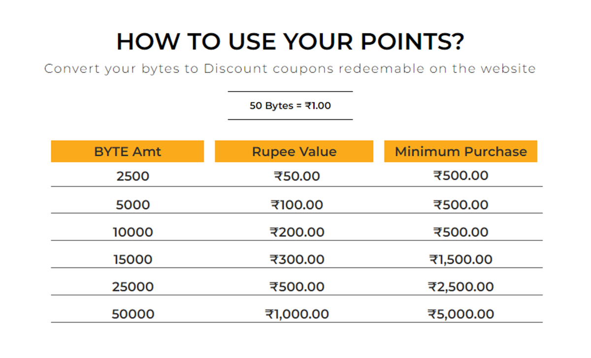 Cosmic Byte: Unlock Stellar bounties with Cosmic Byte's Reward Program ...