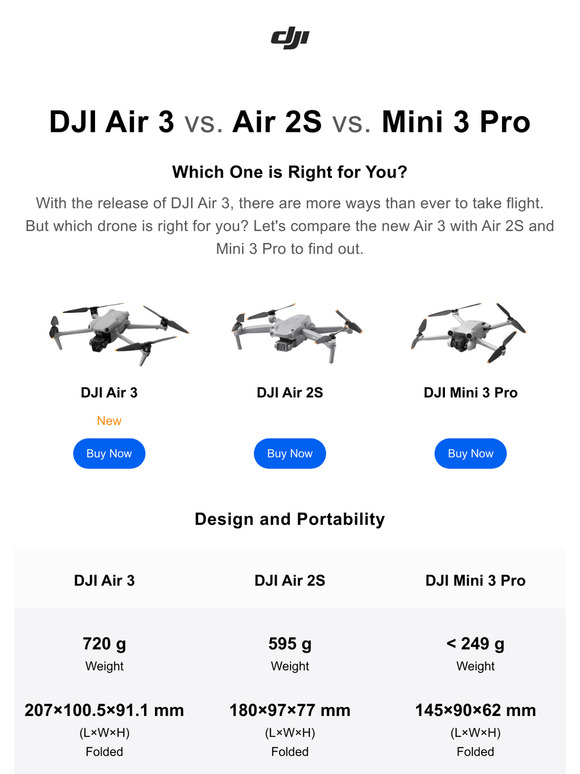 DJI: DJI Air 3 vs. Air 2S vs. Mini 3 Pro | Milled