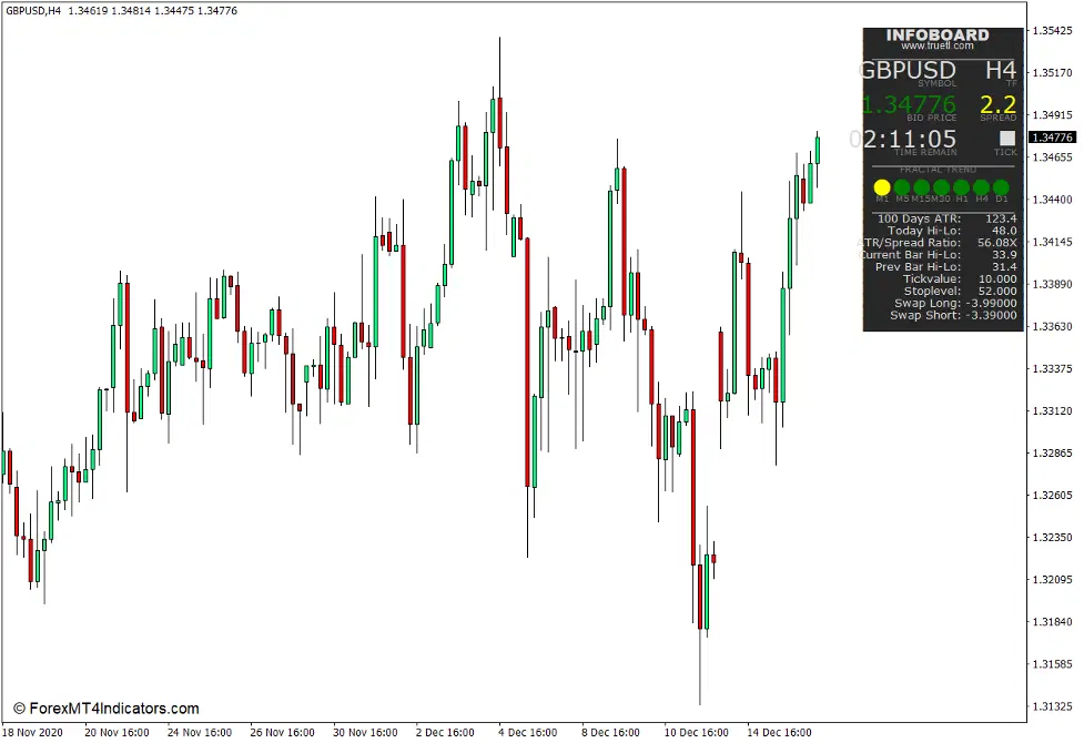 forexmt4indicators: Download - Infoboard Indicator for MT4 | Milled