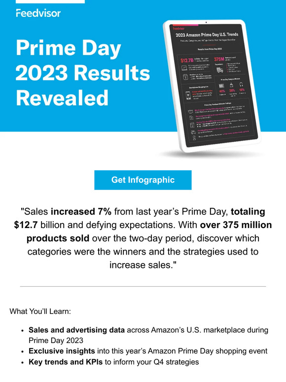 Feedvisor: [Infographic] Prime Day 2023 Sales, Ad Spend, and More | Milled