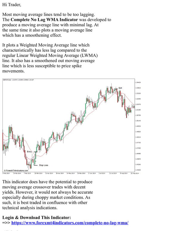Forex MT4 Indicators: [Download] Complete No Lag WMA Indicator for MT4 ...