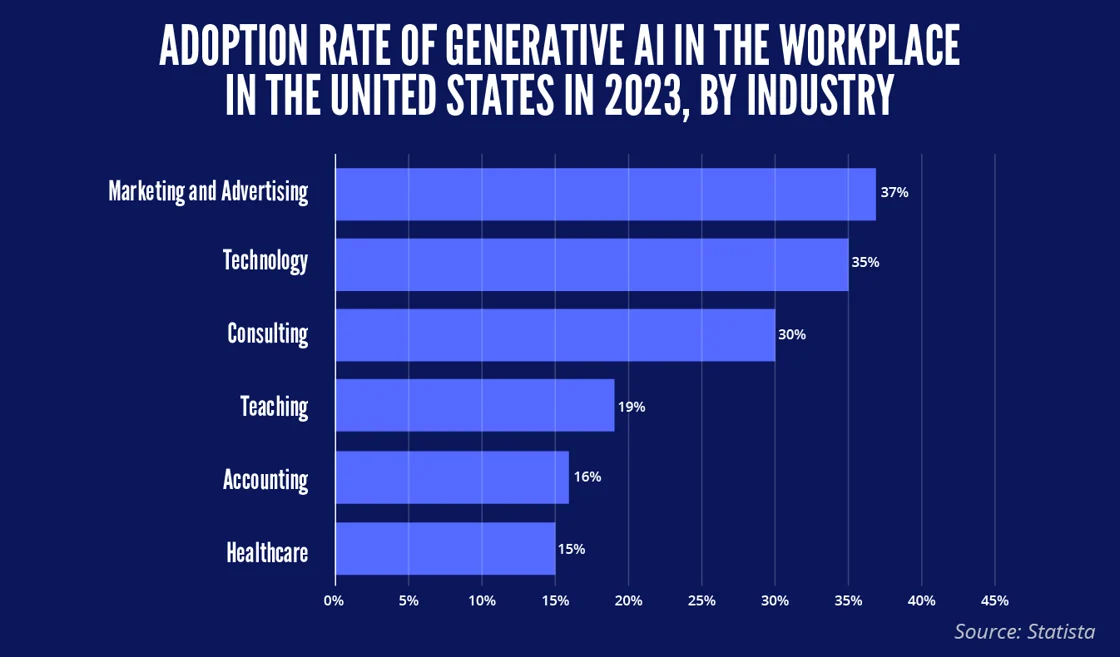 Educative (US): 4 ways generative AI is changing the Internet | Milled