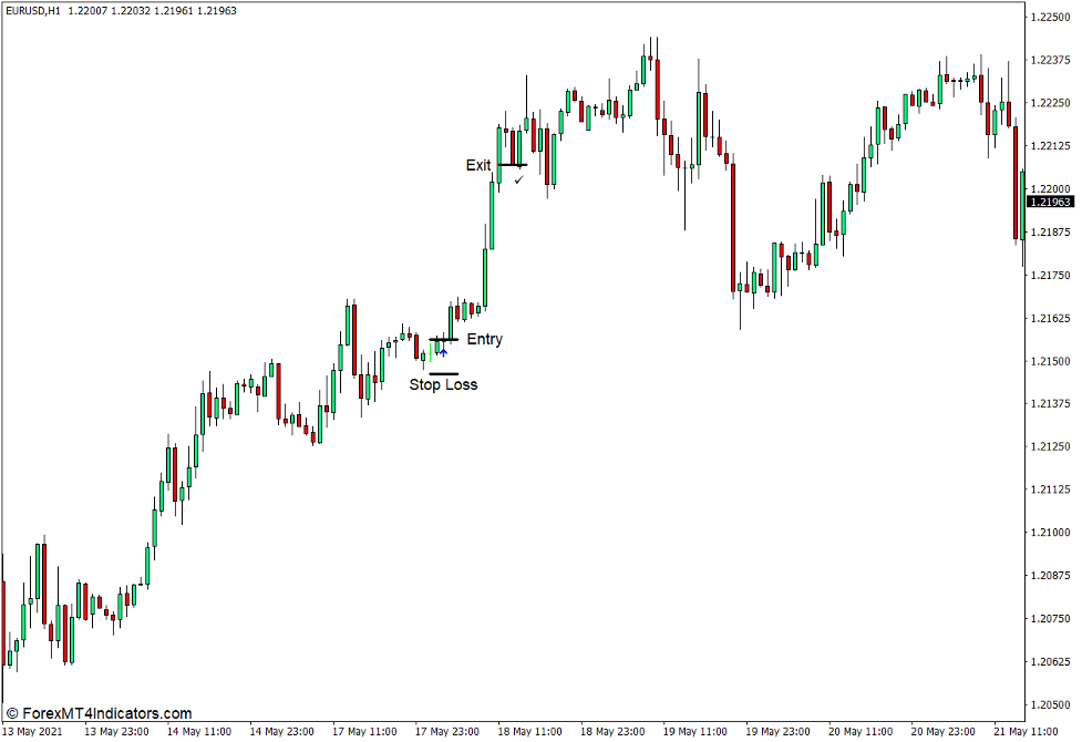forexmt4indicators: [Download] Doji Arrows Indicator for MT4 | Milled