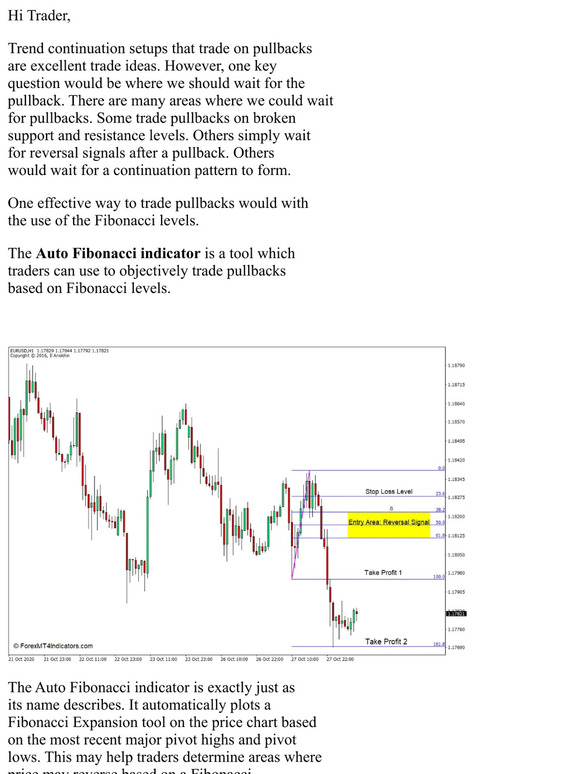 Forex MT4 Indicators: [Free Download] Auto Fibonacci Indicator for MT4 ...