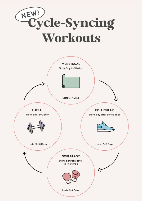 Tone It Up: Sync Your Way to Wellness: Discover Cycle-Focused Workouts ...