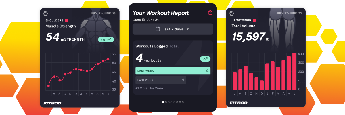 Fitbod: Our NEW feature will show you how strong you are. | Milled