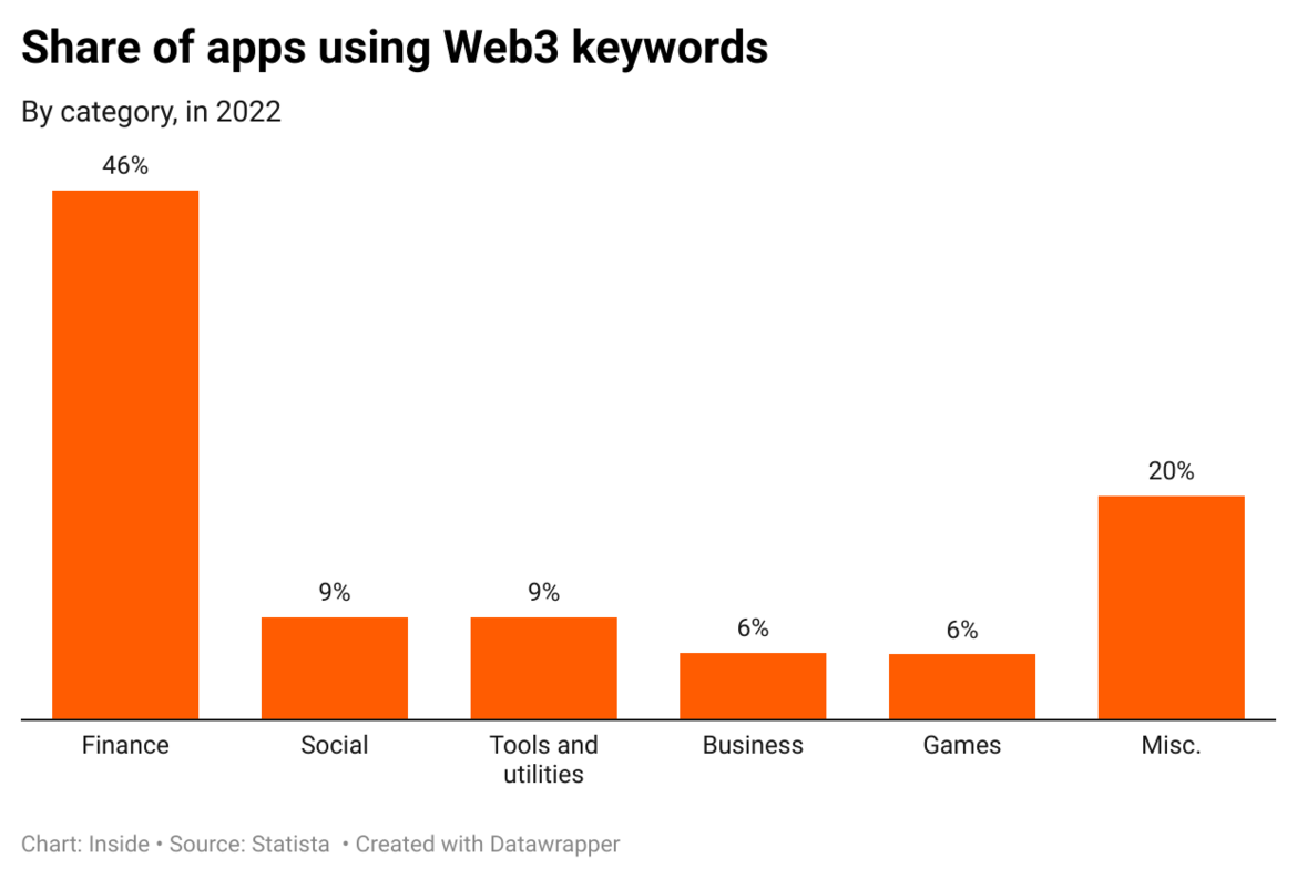 Inside: Binance invests in AltLayer / Softr unveils new updates ...