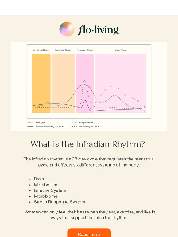 FLO Living: Hormones + the brain 🧠 | Milled