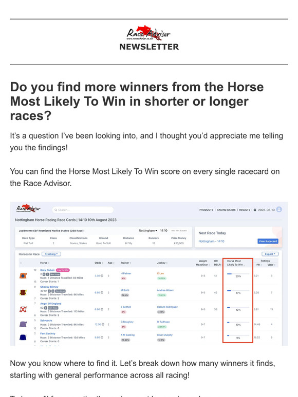 Race Advisor: How to find winners (and make mullah) today | Milled