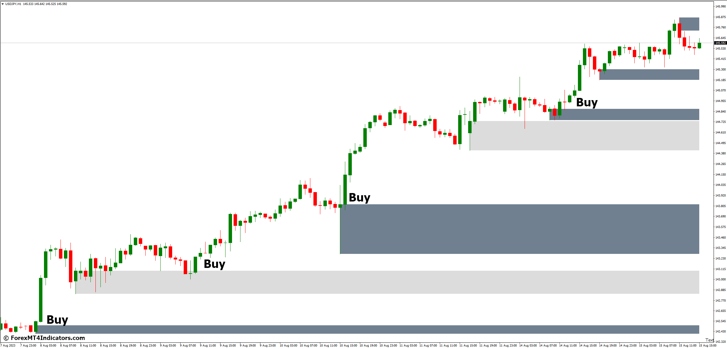 Forex MT4 Indicators: [Download] Supply and Demand Zones MT4 Indicator ...