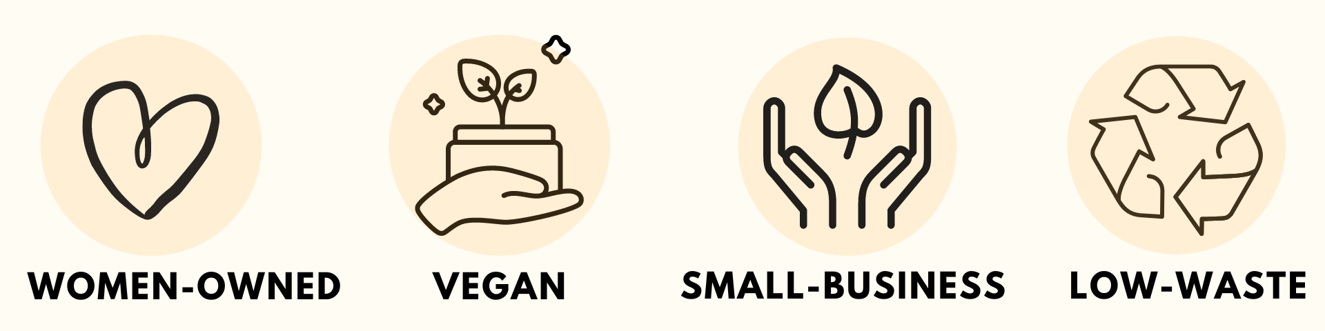 EcoRoots: "Smells so good, feels incredible on the skin" | Milled