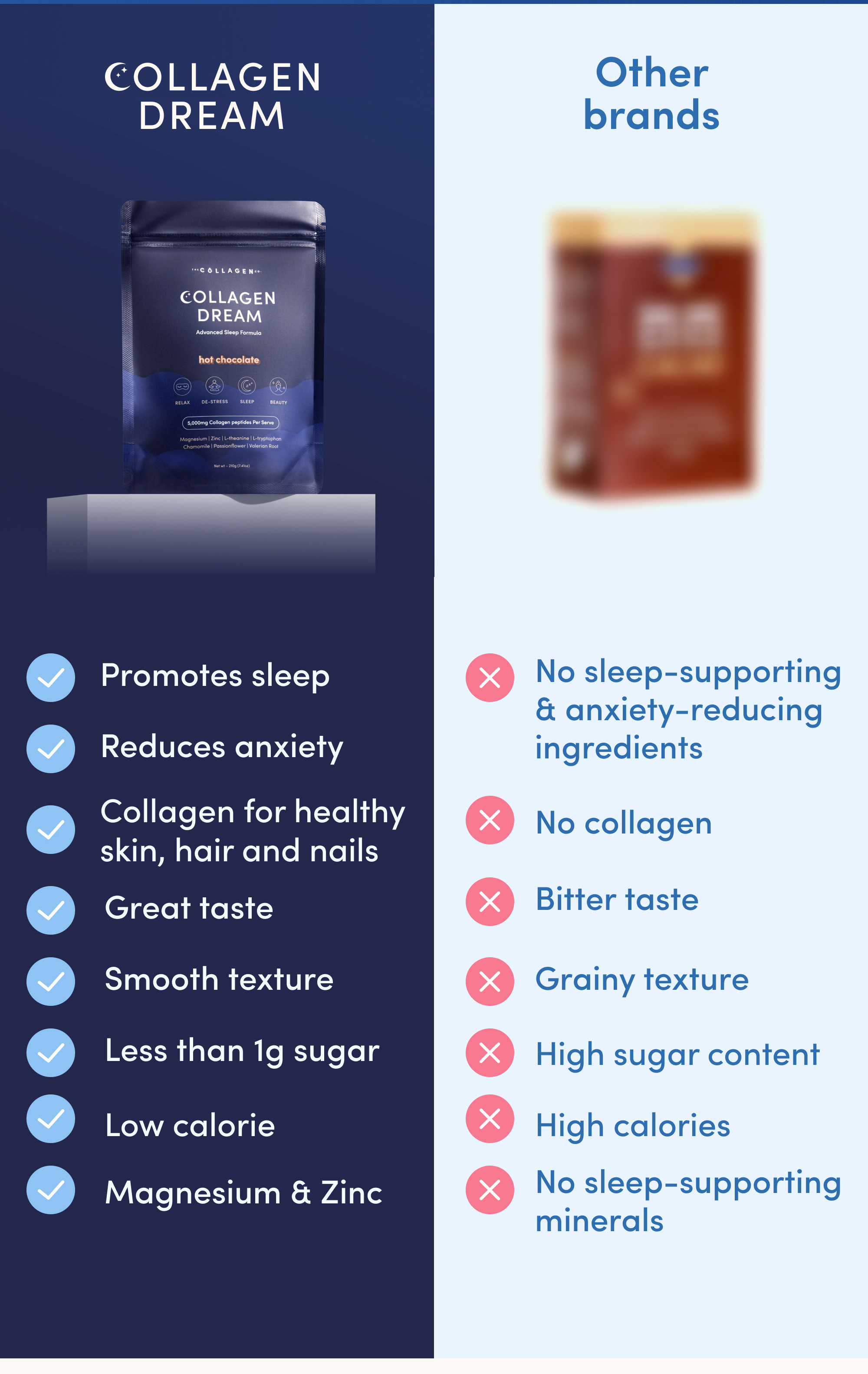 The Collagen Co.: How Does Collagen Dream Compare? | Milled