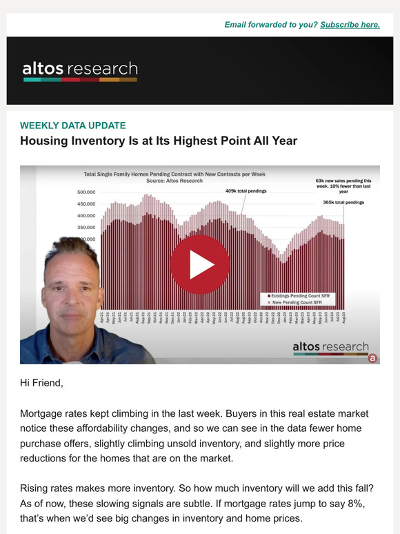 Altos Research: New Video: Housing Inventory Is at Its Highest Point ...