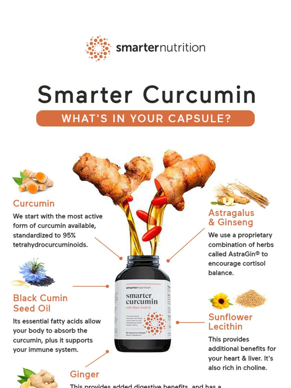 Smarter Nutrition: What's Inside Your Curcumin Capsule? | Milled