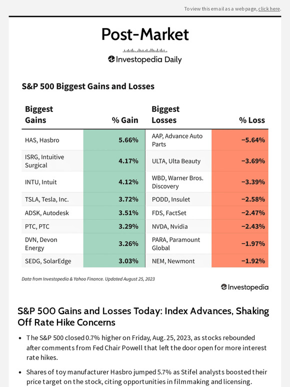 Investopedia: S&P 500 Gains and Losses Today: Index Advances, Shaking Off Rate Hike Concerns ...