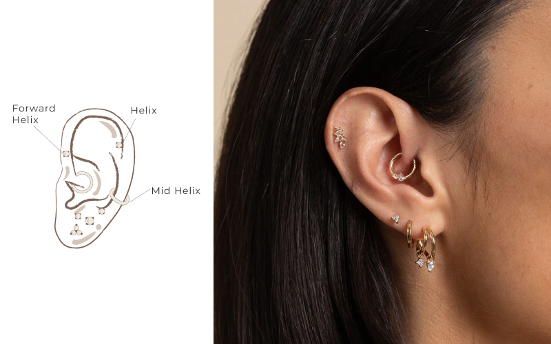Astrid & Miyu: The ultimate piercing guide | Milled