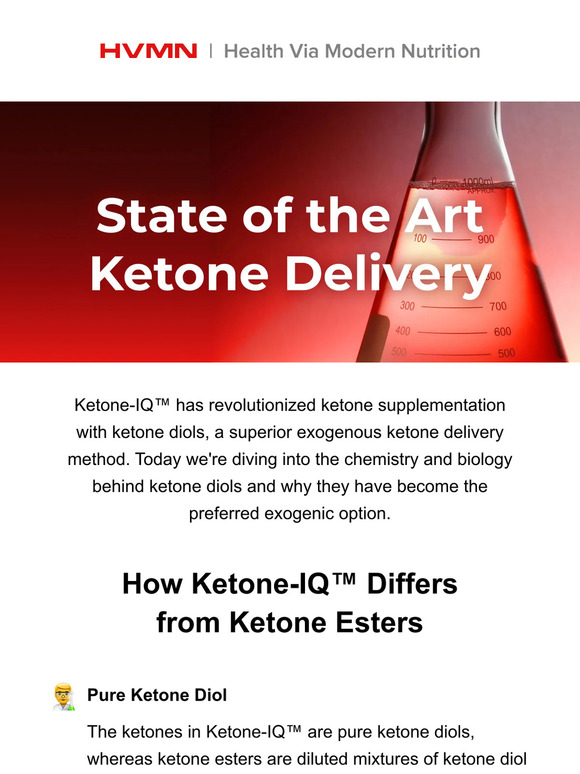 HVMN Ketone: What's the Difference? | Milled