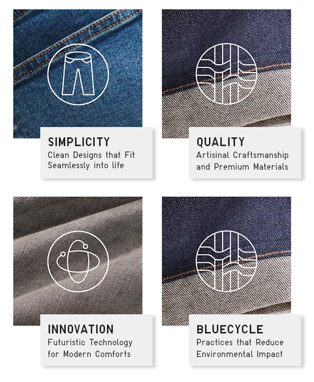 UNIQLO: Evolution of jeans | Milled