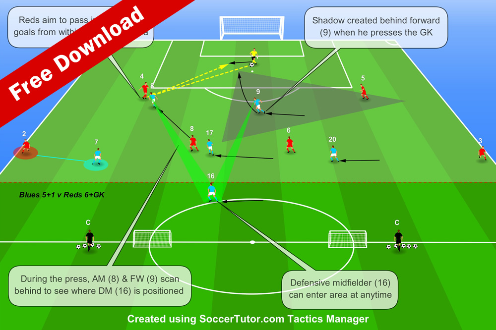 SoccerTutor: Learn Pep's High Pressing Strategy | Milled