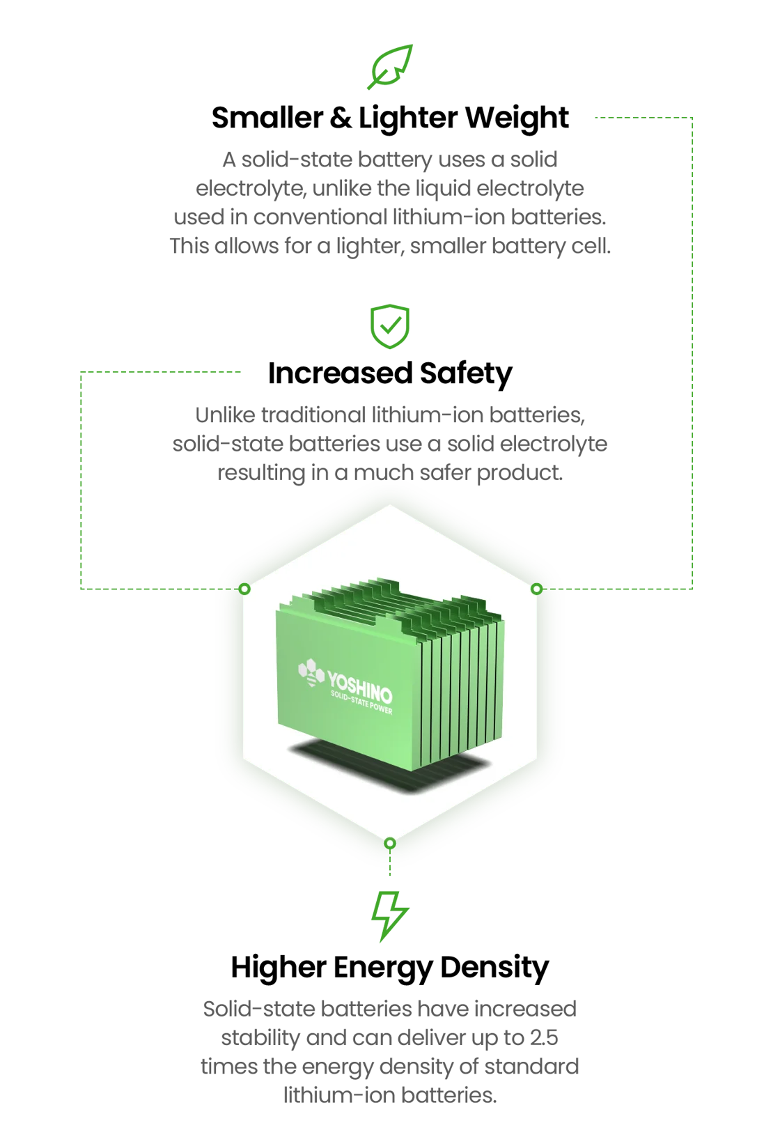 Yoshino: 🔋Your Solid-State Technology Adventure Starts Now | Milled