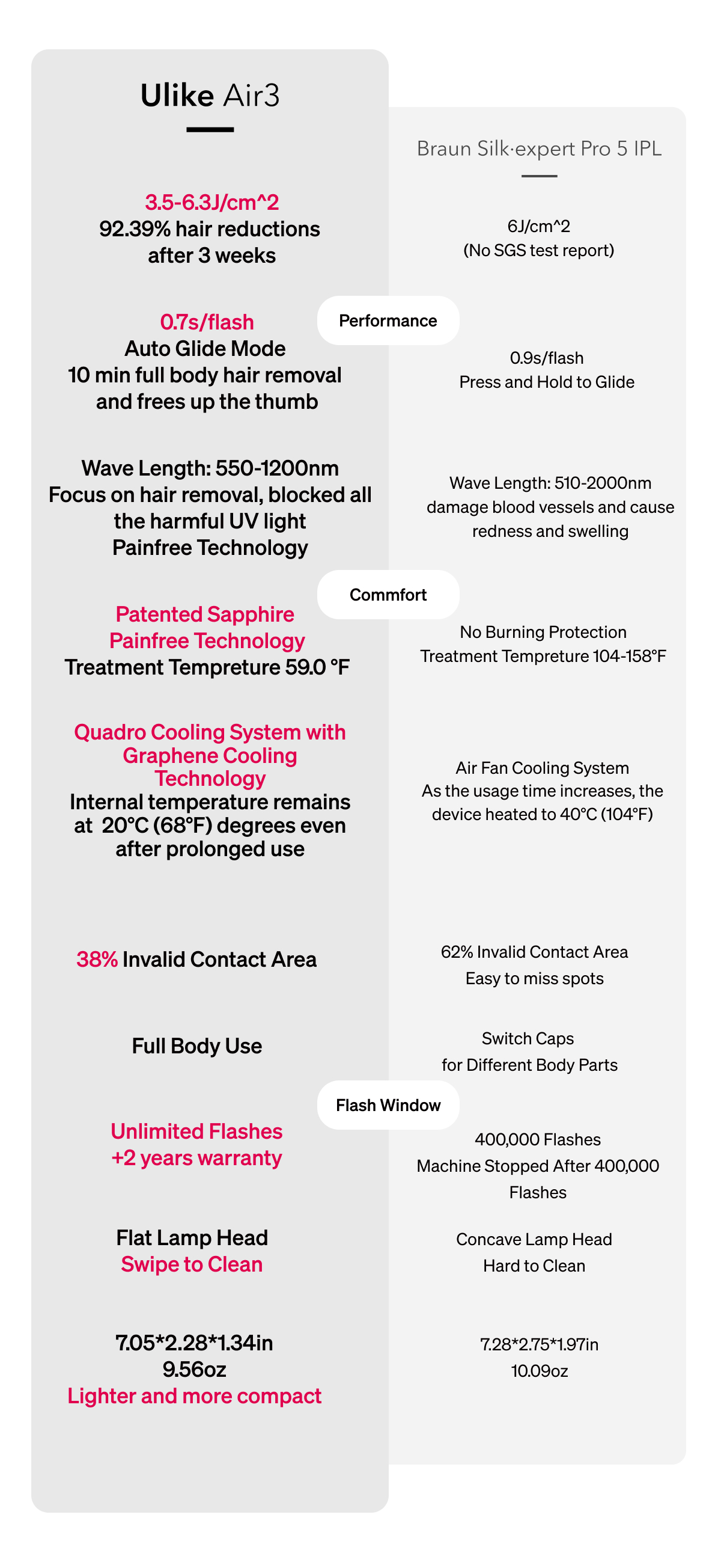 Ulike: Ulike vs Braun Head to Head: More Power, Better Comfort | Milled