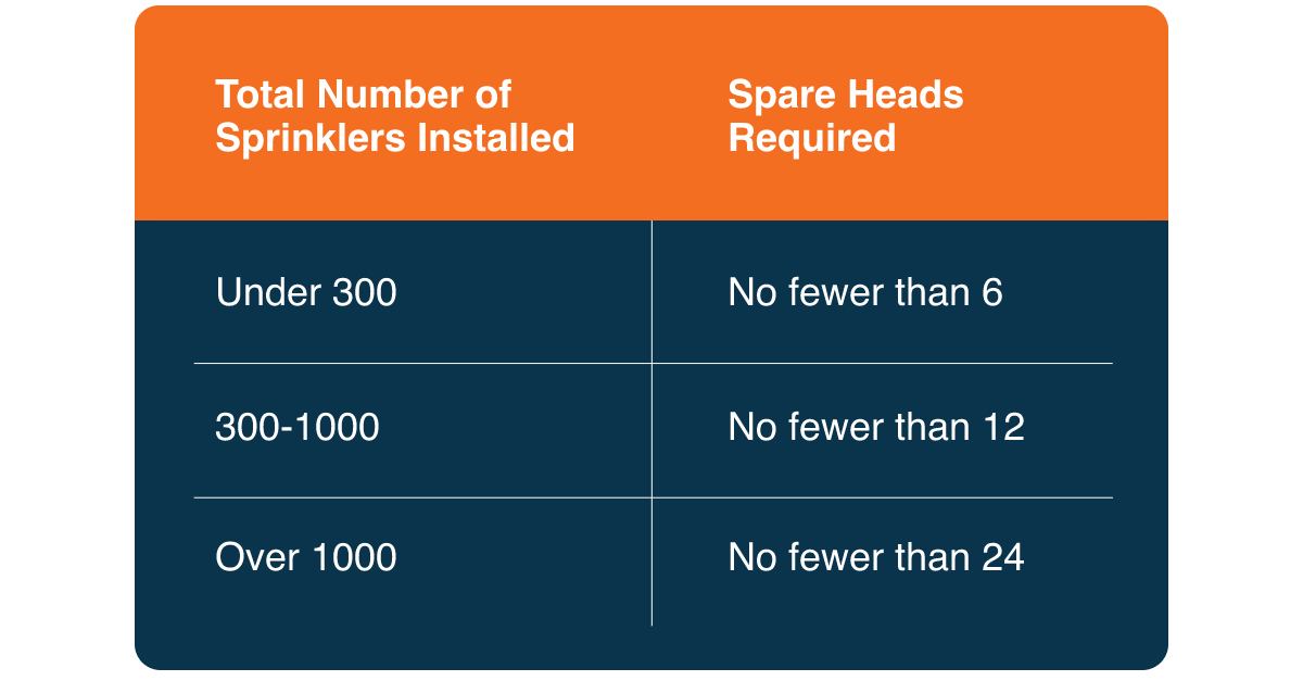 Quick Response Fire Supply: Your Checklist for Spare Sprinkler Cabinets ...