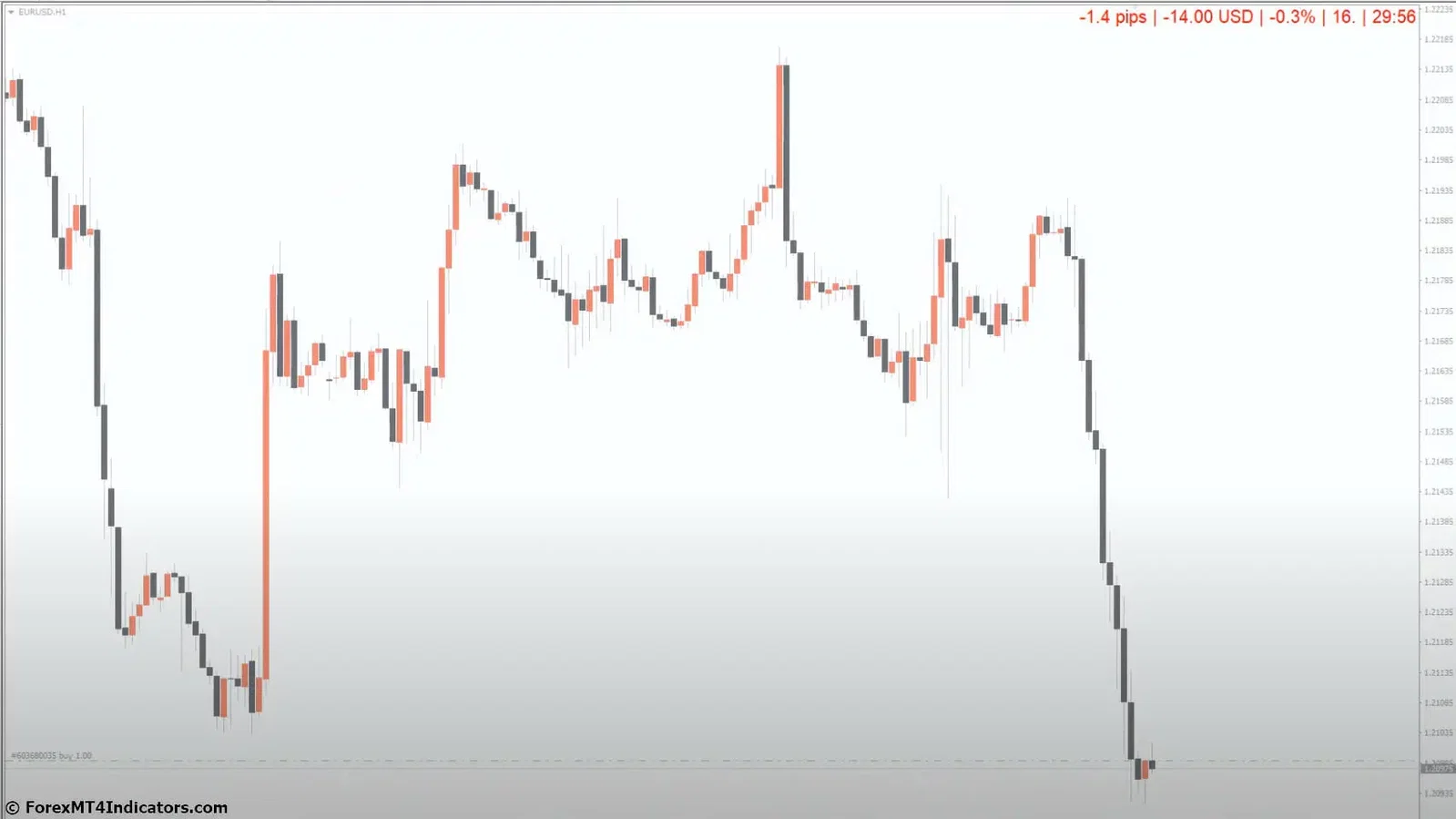 forexmt4indicators: [Download] Show Pips MT4 Indicator | Milled