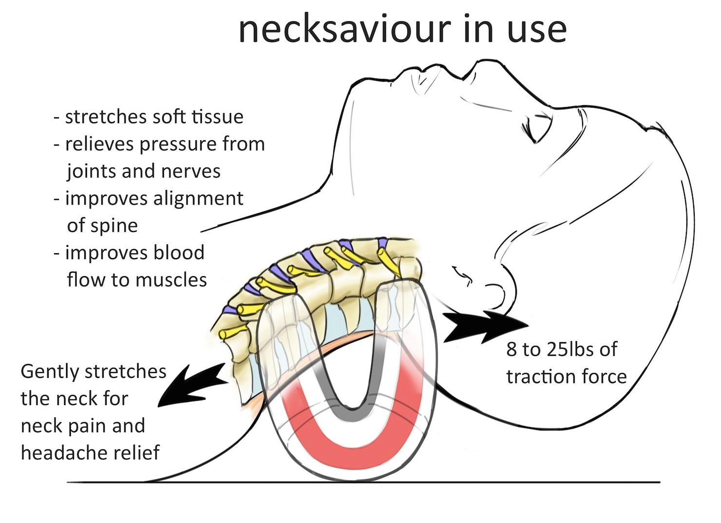 NeckSavior: The Therapeutic Benefits of Neck Traction | Milled