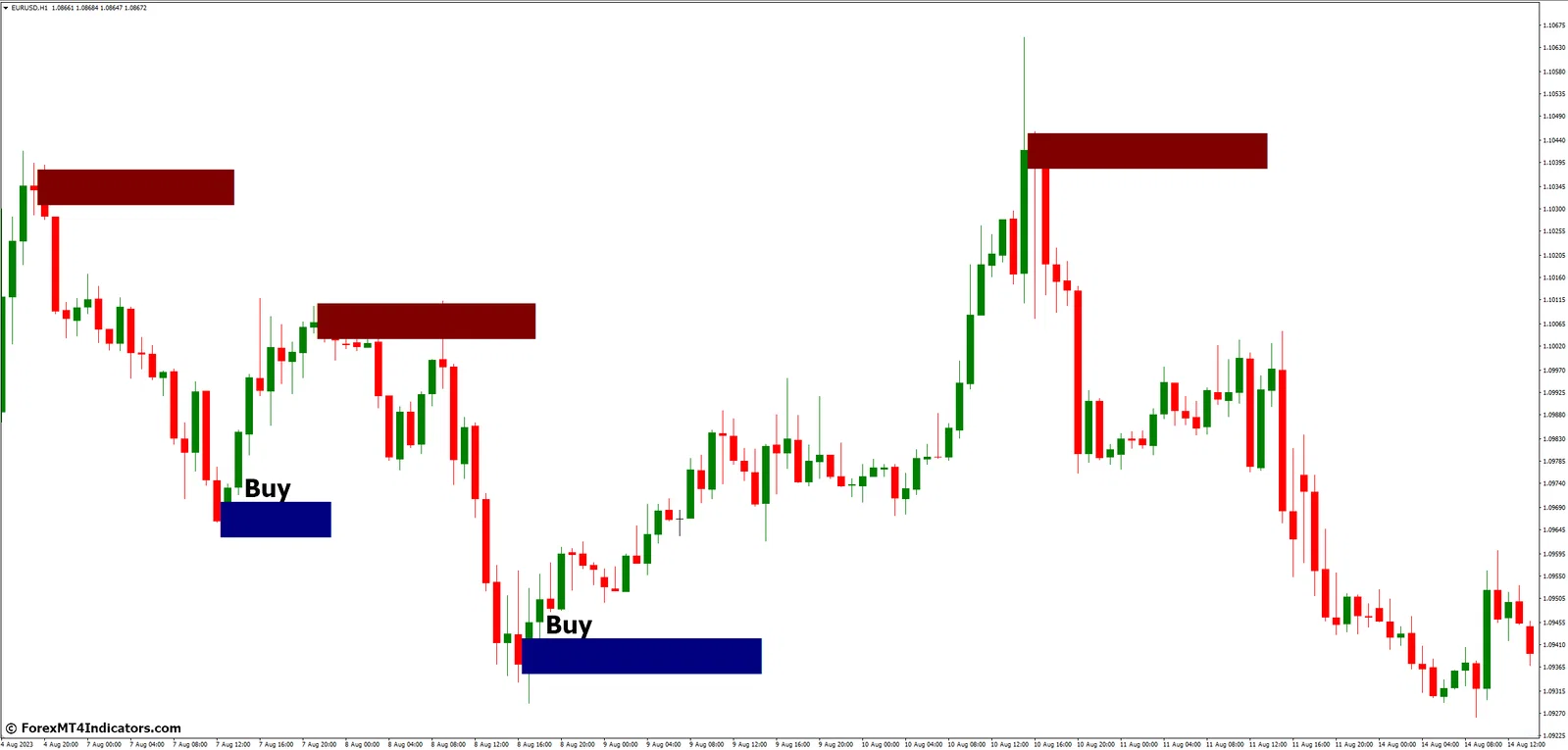 forexmt4indicators: [Download] Order Block Breaker MT4 Indicator | Milled