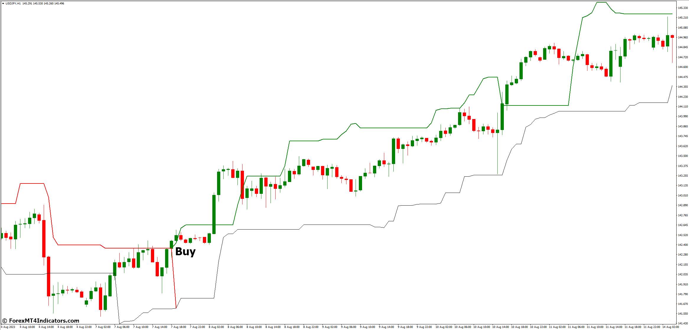 forexmt4indicators: [Download] Chandelier Exit MT4 Indicator | Milled