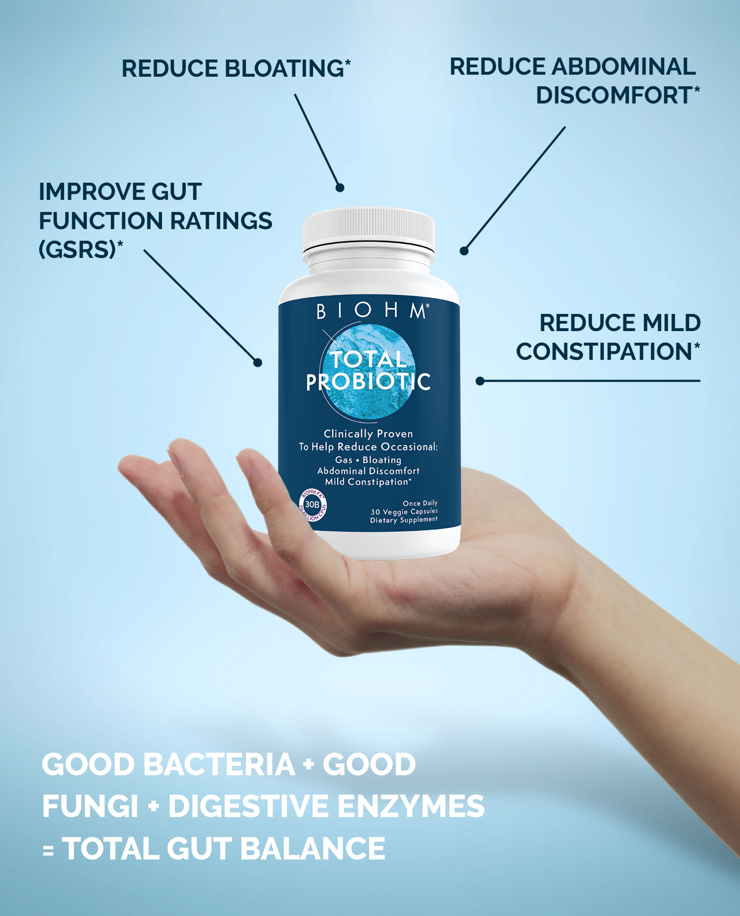 BIOHM: What Makes BIOHM's Total Probiotic? 💊 | Milled