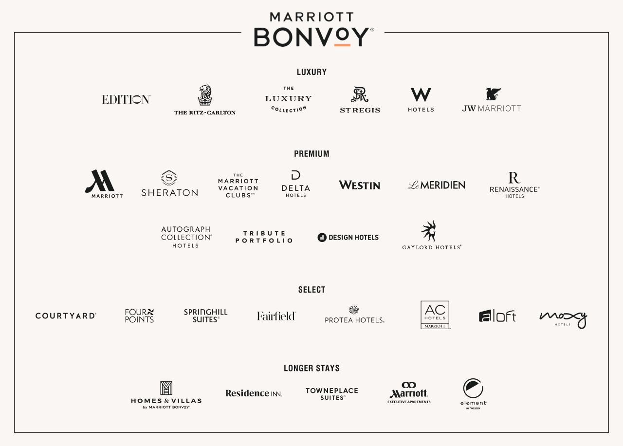 Marriott: —, Chase the Fall Colors to Fabulous Destinations | Milled