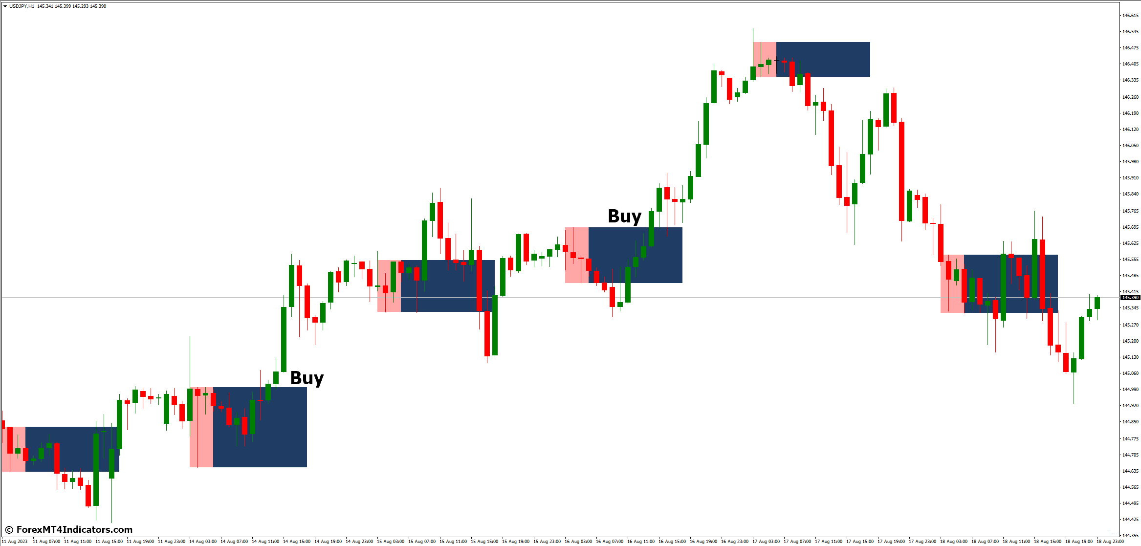 forexmt4indicators: [Download] Breakout Box MT4 Indicator | Milled