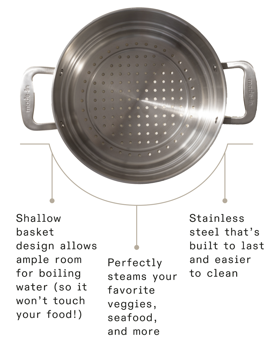 Made In: It’s Here: The Steamer Basket | Milled