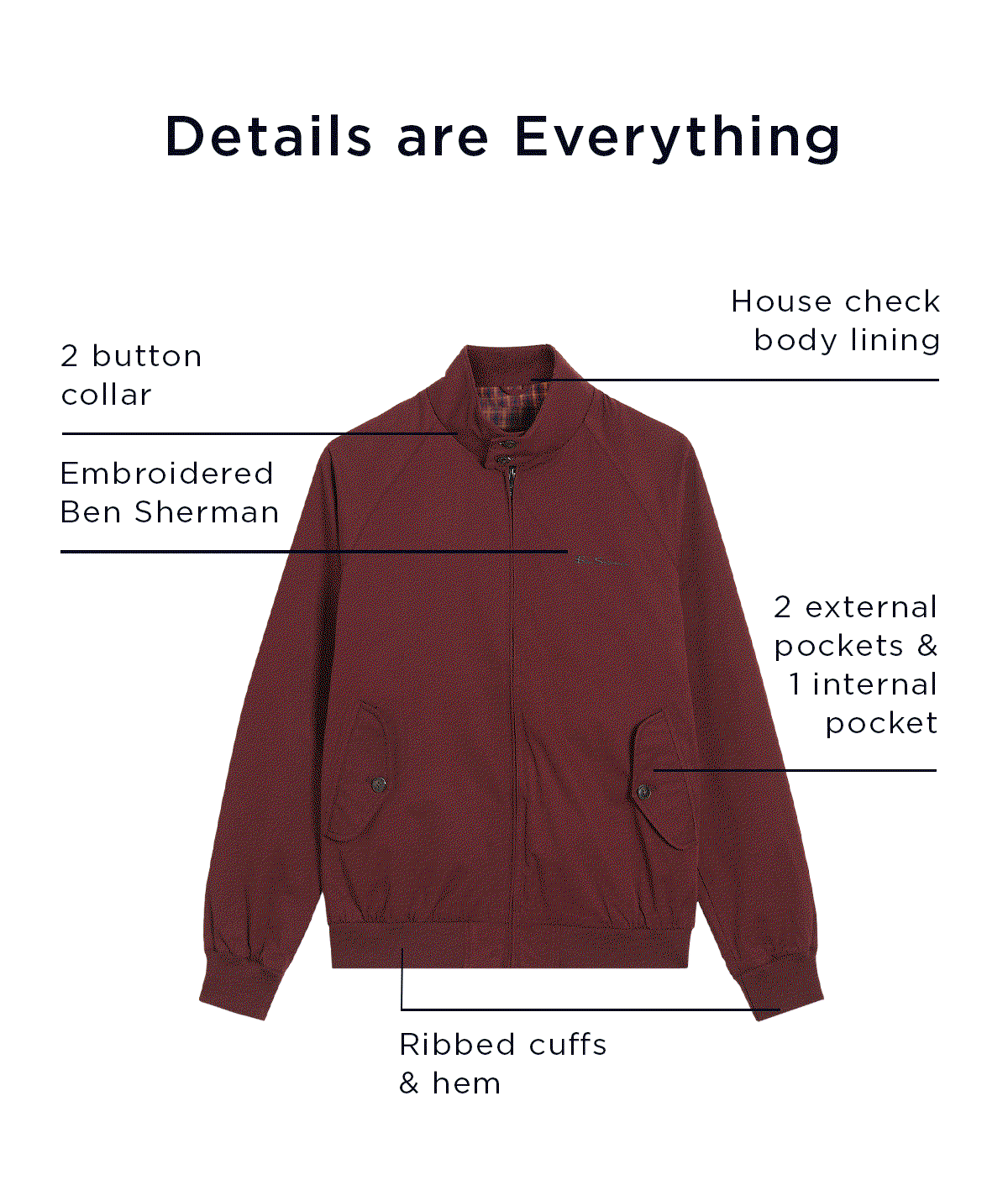 Ben Sherman: Introducing The Ultimate Classic: The Signature Harrington ...