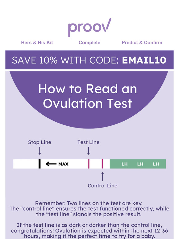 Proov: Ovulation Test Lines Decoded! 🔍 | Milled