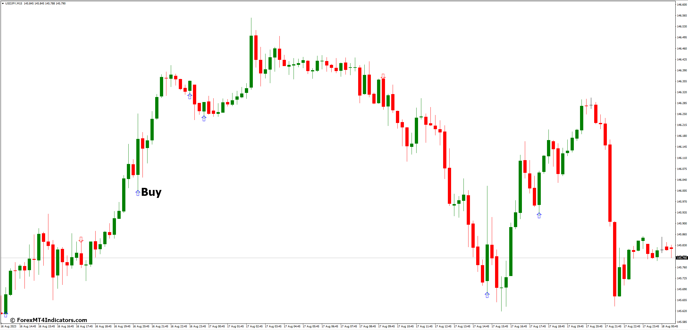 Forex MT4 Indicators: [Download] Engulfing MT4 Indicator | Milled