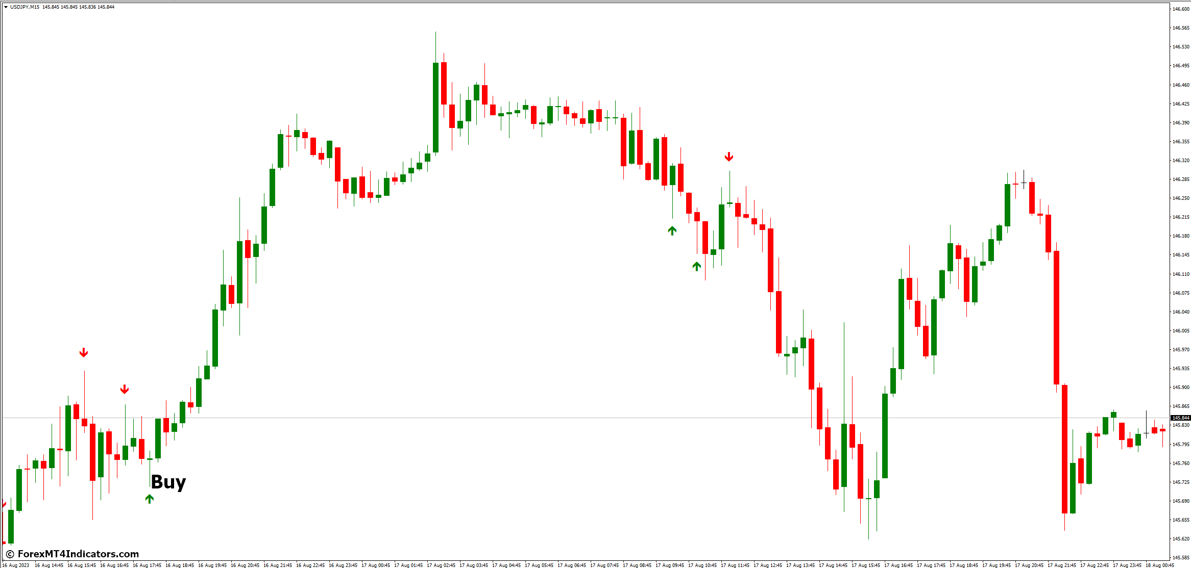 forexmt4indicators: [Download] Pin Bar MT4 Indicator | Milled
