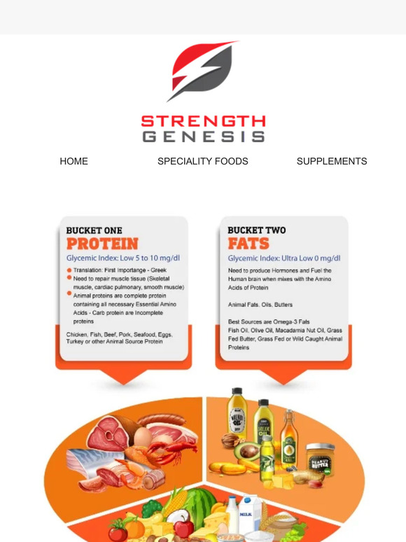 Strength Genesis: Fat Buckets | Milled