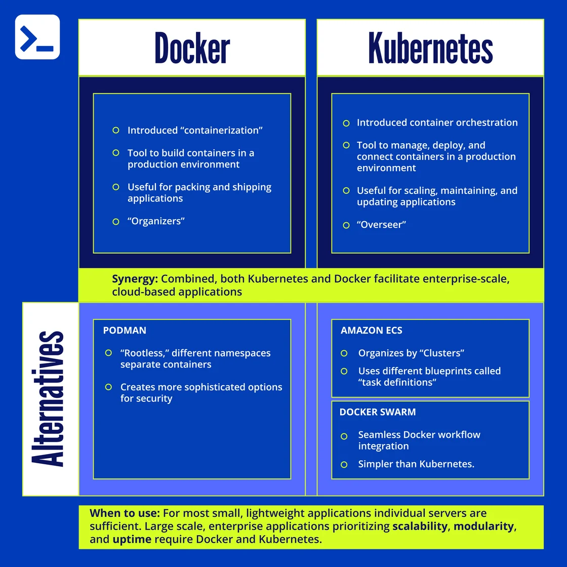 Educative: ☸️ Kubernetes is distancing from Docker. Here’s what that ...