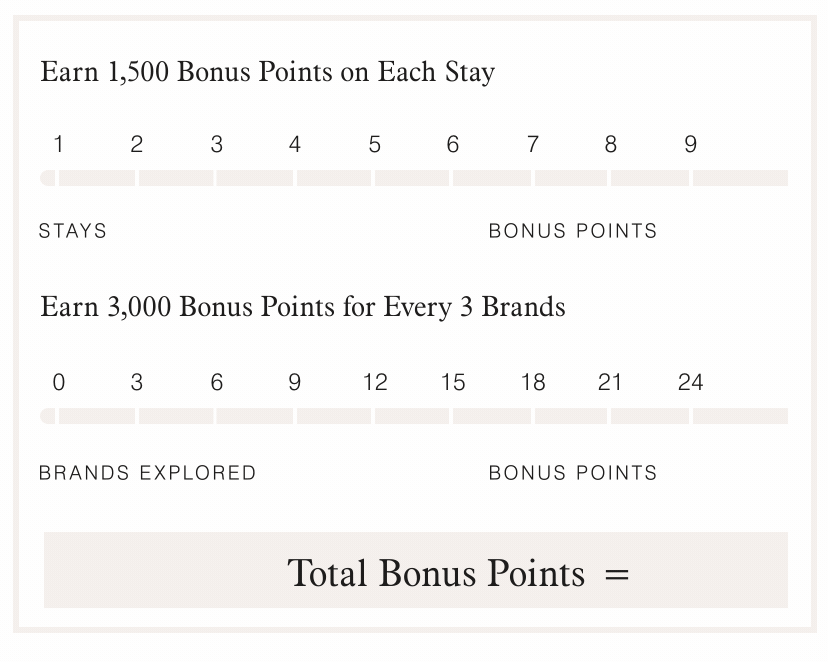 Marriott Bonvoy: Don't Miss Out, —: Earn 1,500 Bonus Points on Each ...
